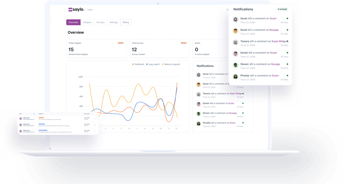 Saylo - User Feedback Tool